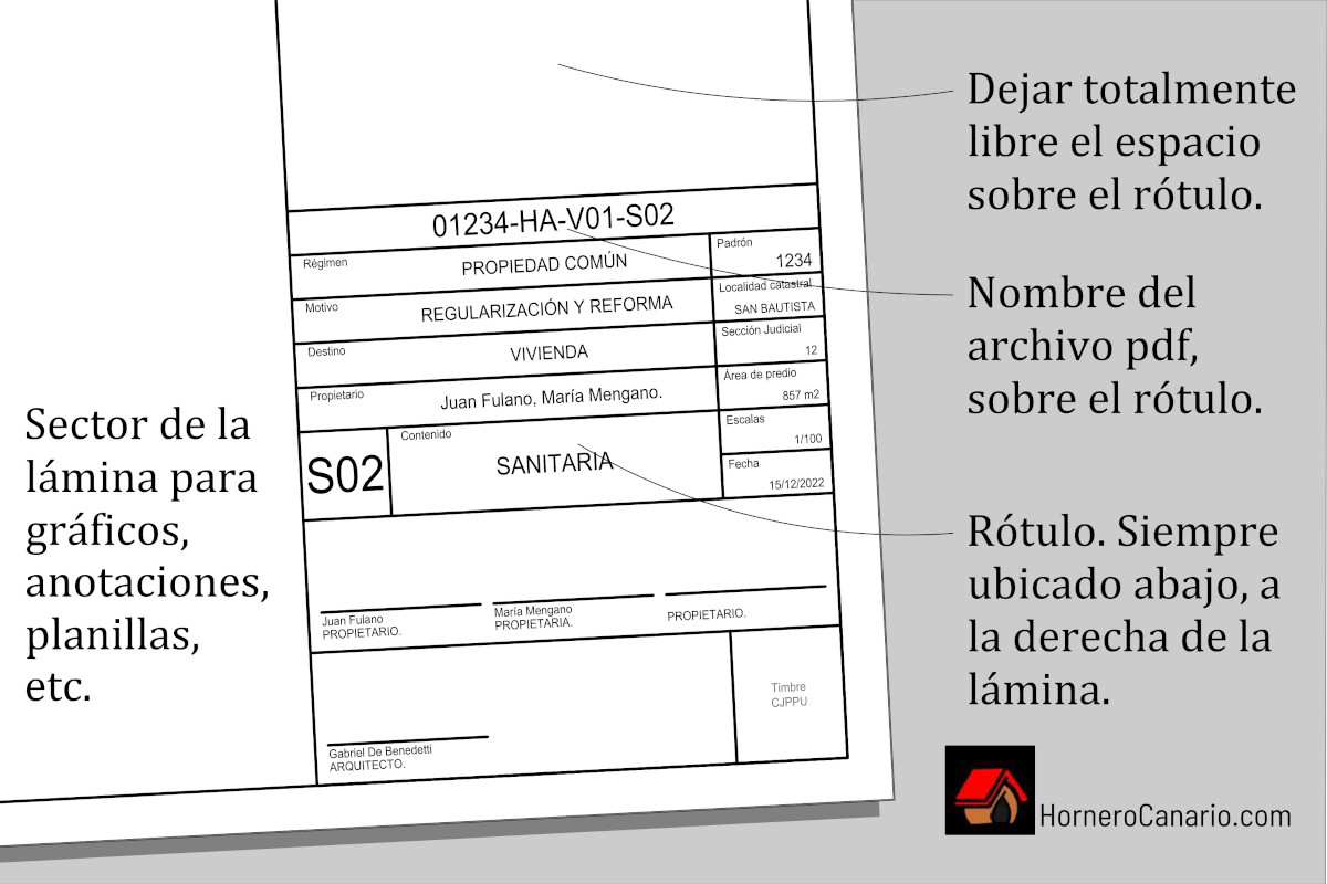Planos para Permiso de Construcción – HorneroCanario